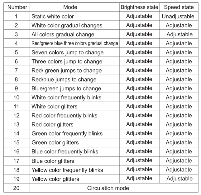 12V-24V DC 2.4G RF Wireless RGB LED Controller for RGB LED Strips with ...
